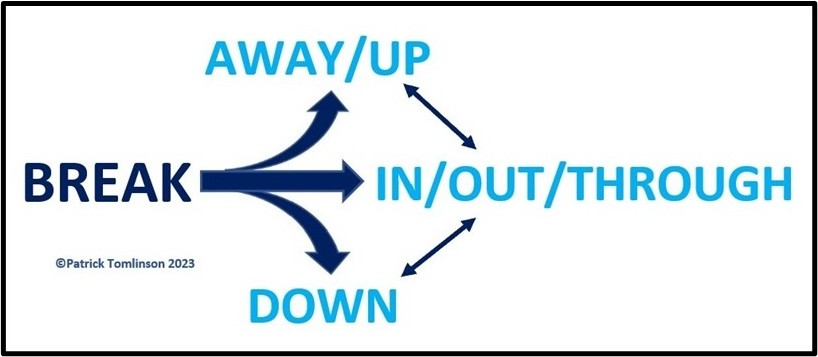 BREAK, BROKEN, BREAKDOWN, BREAKTHROUGH: MEANING AND COMPLEXITY ...